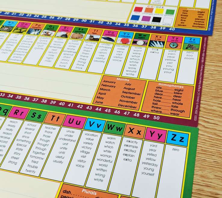 Word wall are a great tool in theory, but students often don’t actually ...